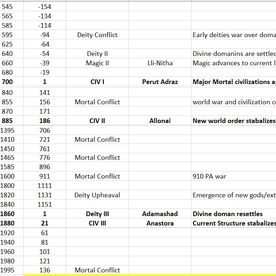 prep content Inventory - Kanka