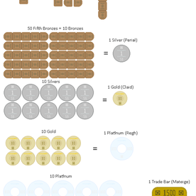 Erandian Standard Coinage - Objects - Kanka