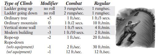 GURPS Rules - Notes - Kanka