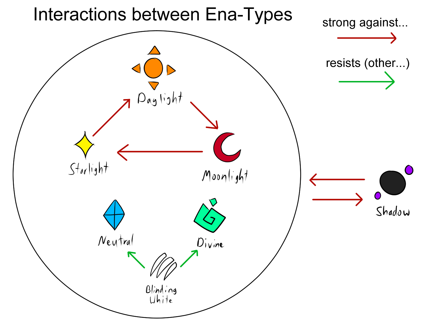 Heart of Illiad - Abilities - Kanka