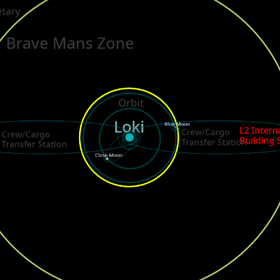 Overview - Planet Loki