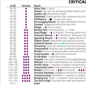 Critical Injuries Table - Notes