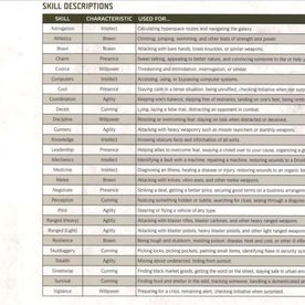 Player Skills Descriptions Assets - Kanka