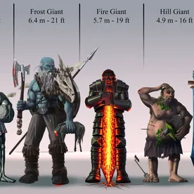 Giant - Races - Kanka